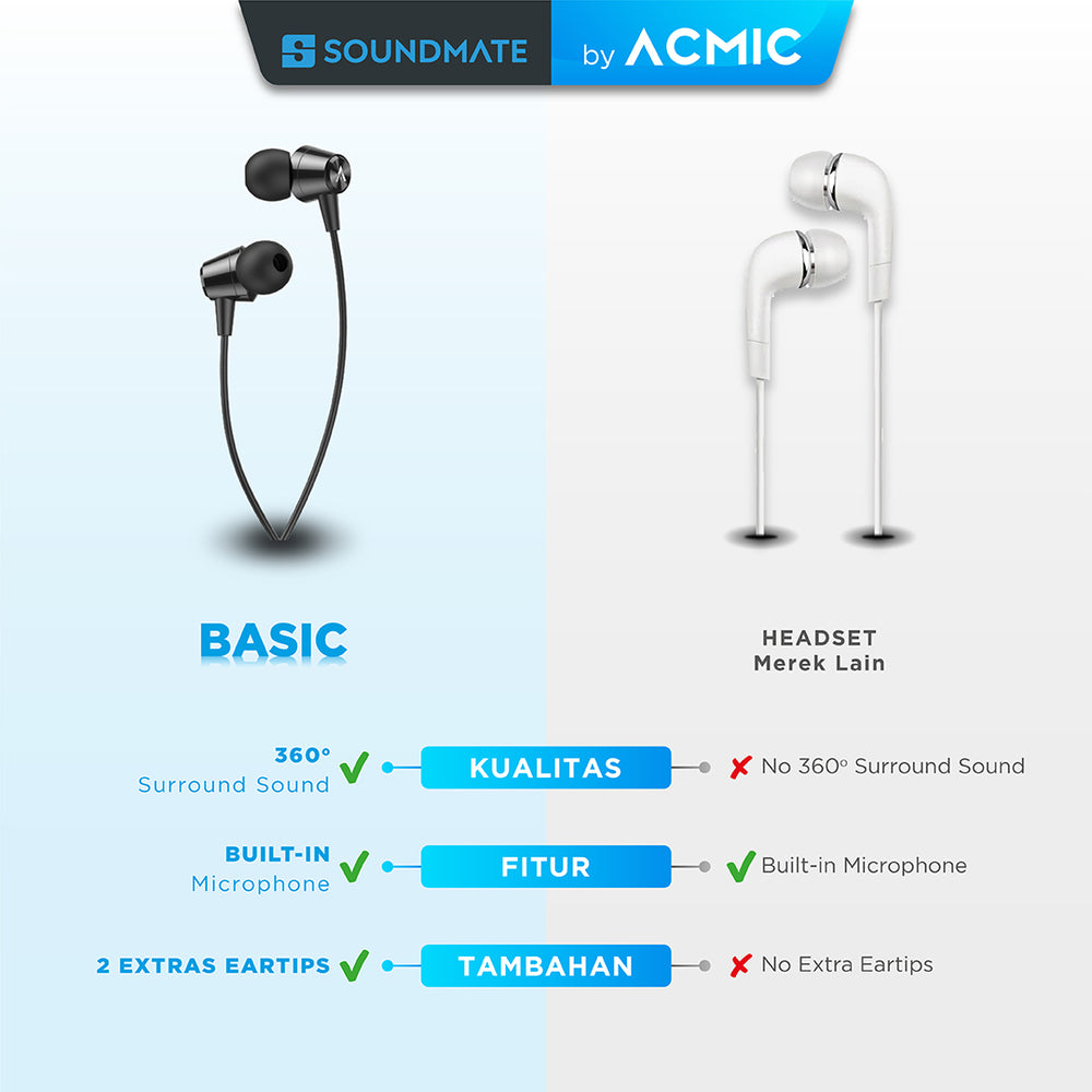 ACMIC BASIC In-Ear Headset Earphone Earbuds Headphone Stereo with Mic