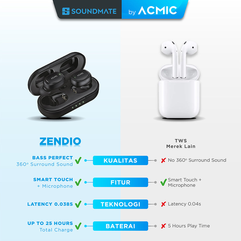 ACMIC ZENDIO MINI TWS Extra Bass Gaming Headset Bluetooth Earphone