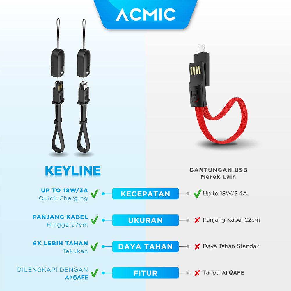 ACMIC KeyLine Kabel Data Pendek 20cm Fast Charging Lanyard Cable