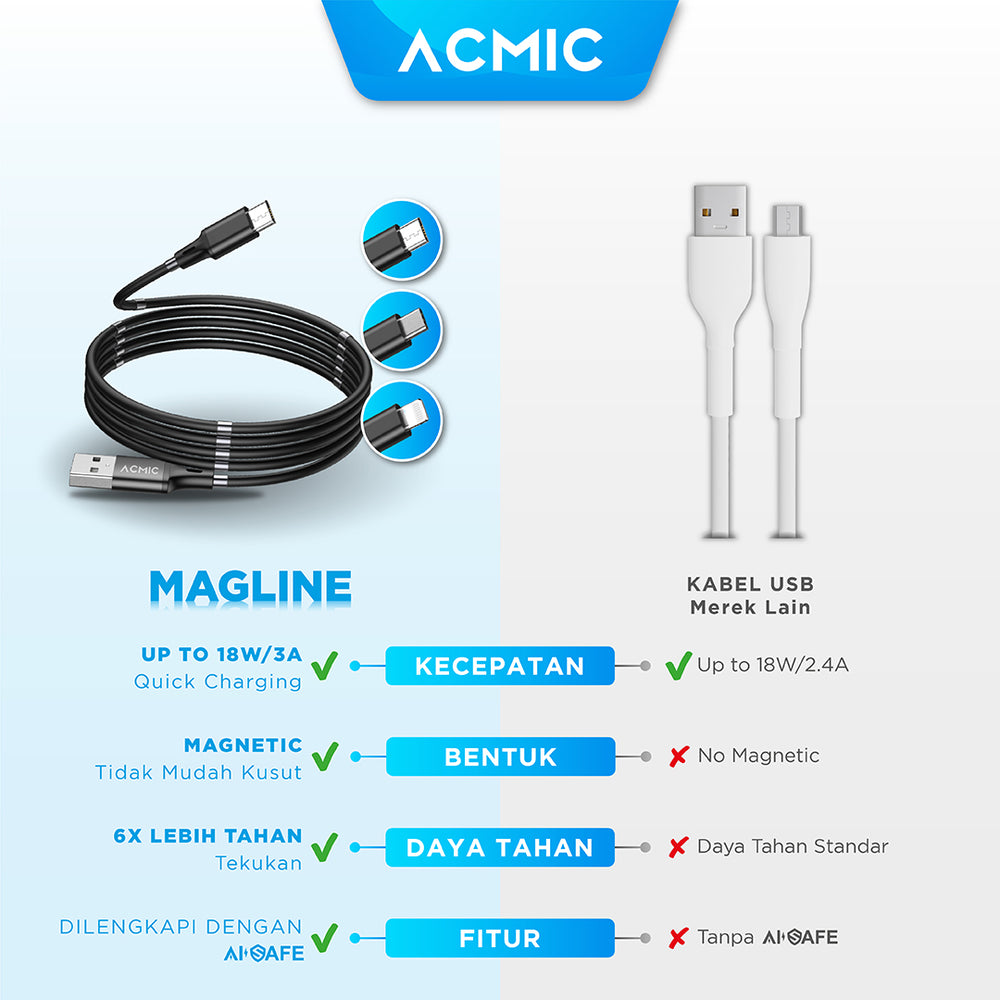 ACMIC MAGLINE M100 Magnetic Kabel Data Charger Fast Charging Magnet