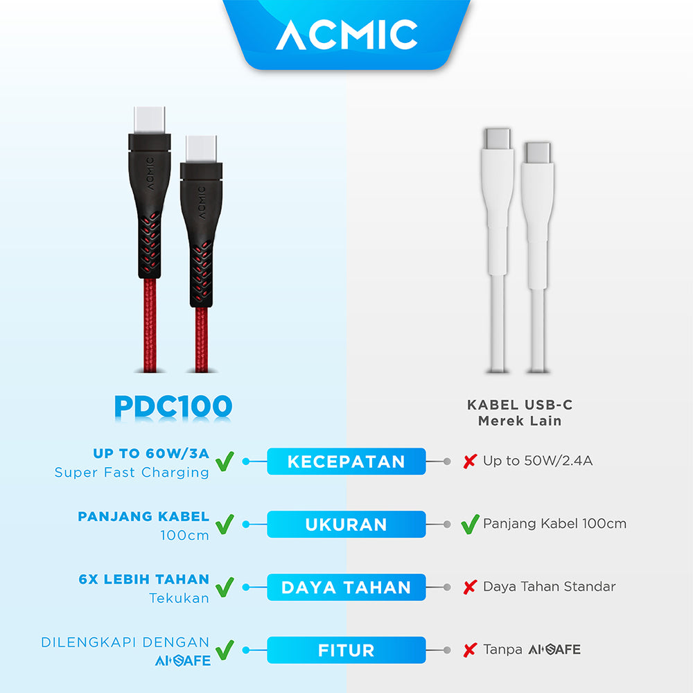 ACMIC PDC100 Power Delivery (PD) 100cm Cable USB Type C to USB Type C ACMIC PDC100 Power Delivery (PD) 100cm Cable USB Type C to USB Type C