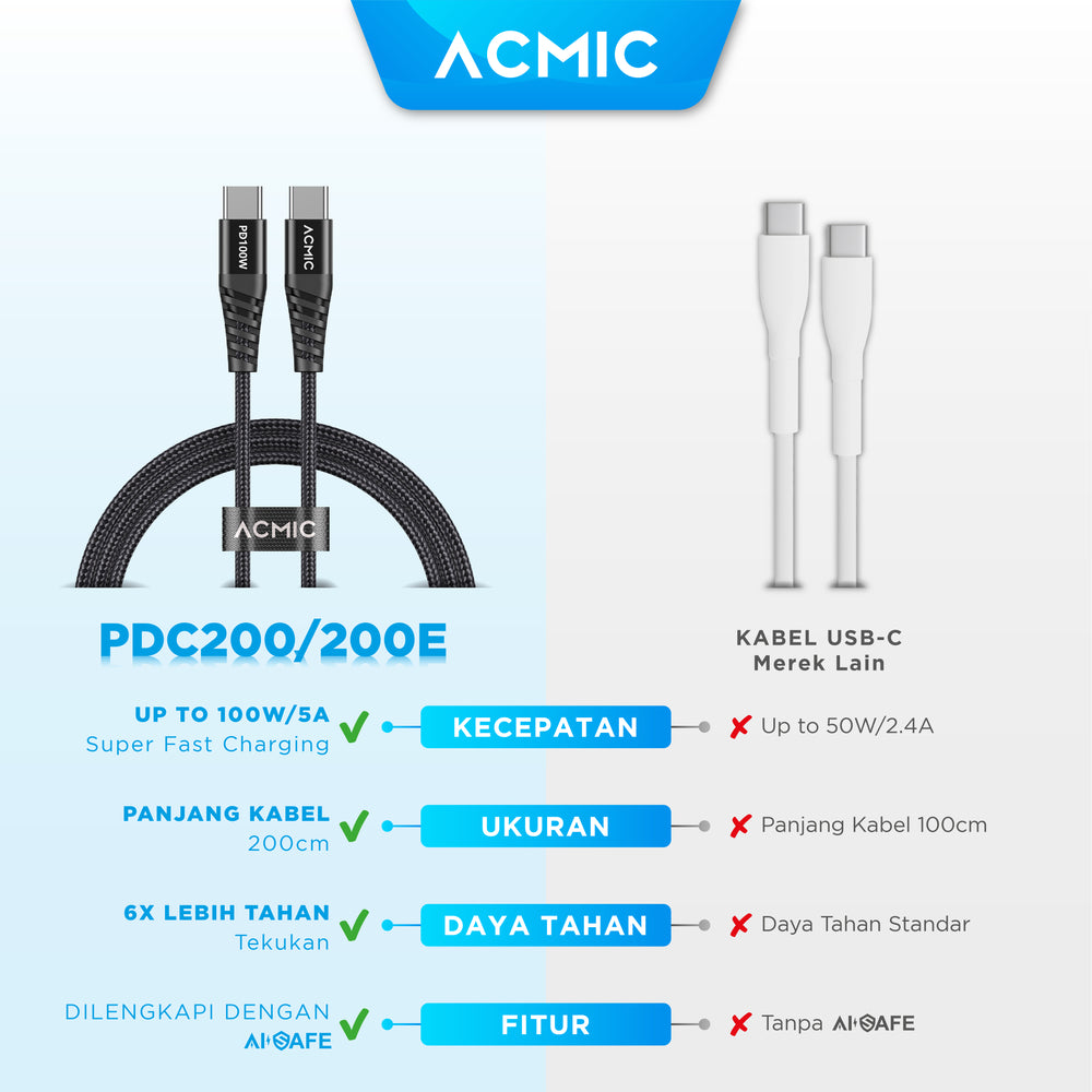 ACMIC PDC200 / PDC200e Cable 2M USB C to USB C Power Delivery PD 100W
