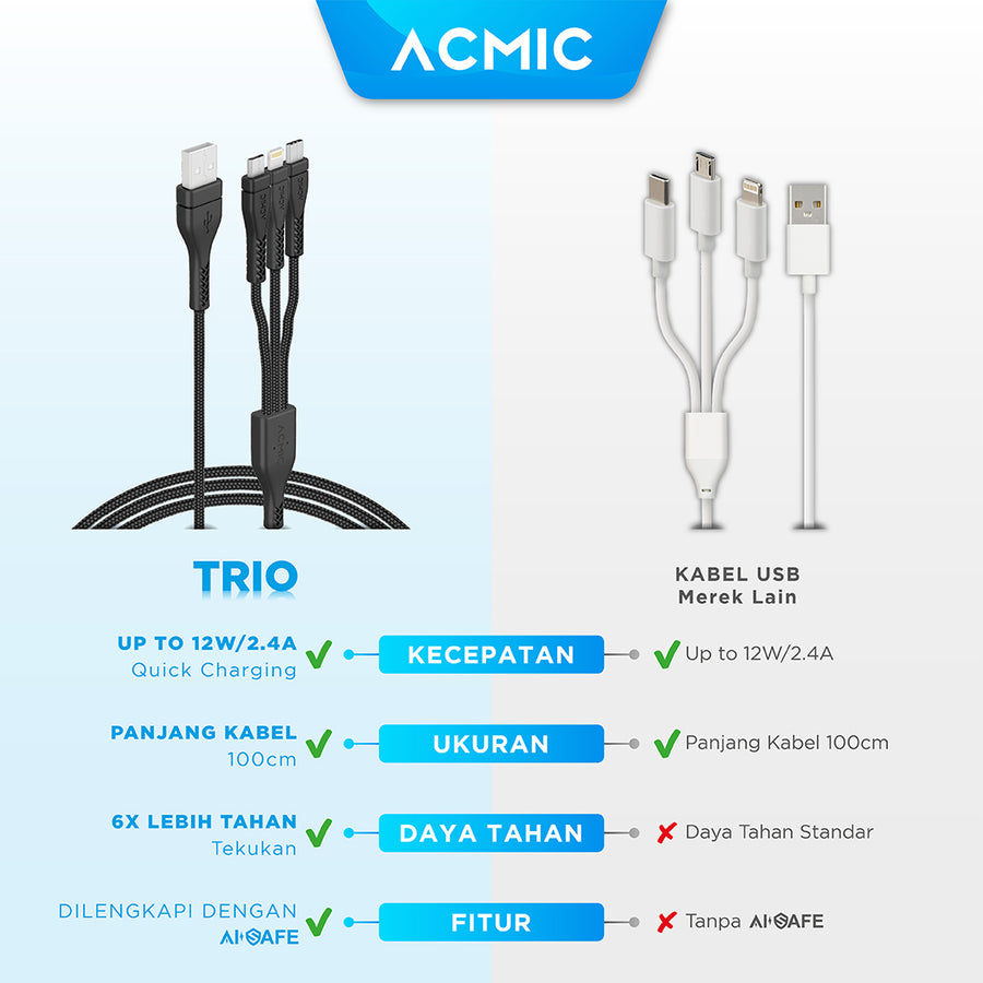 ACMIC TRIO Kabel 3 in 1 Fast Charging 2.4A Cable Charger ( No data )