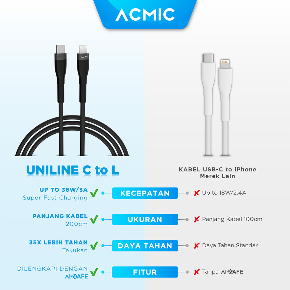 ACMIC UNILINE Apple MFi Cable Original Kabel Data Fast Charging iPhone