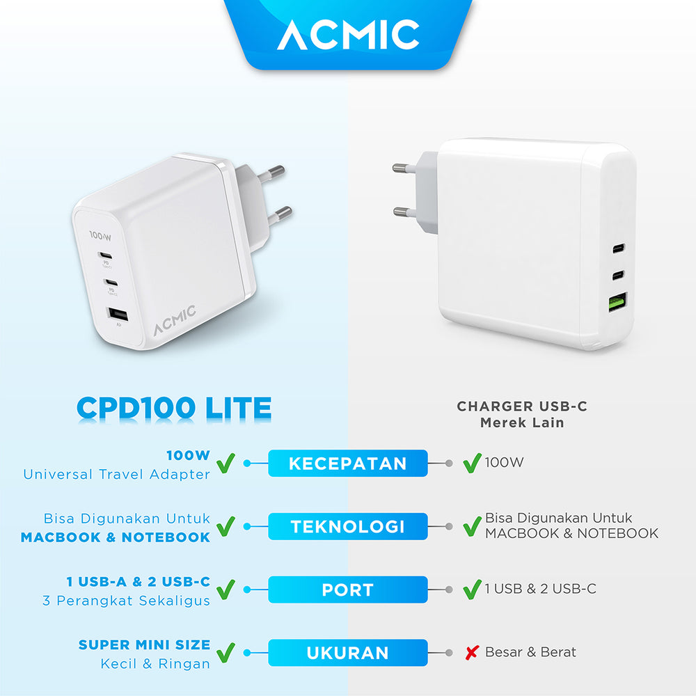ACMIC CPD100 GaN7 PRO 100W Wall Desktop Charger Adaptor Laptop MacBook