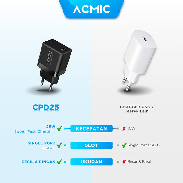 ACMIC CPD25 25W Super Fast Charging 25Watt Charger Samsung 25 W / Watt