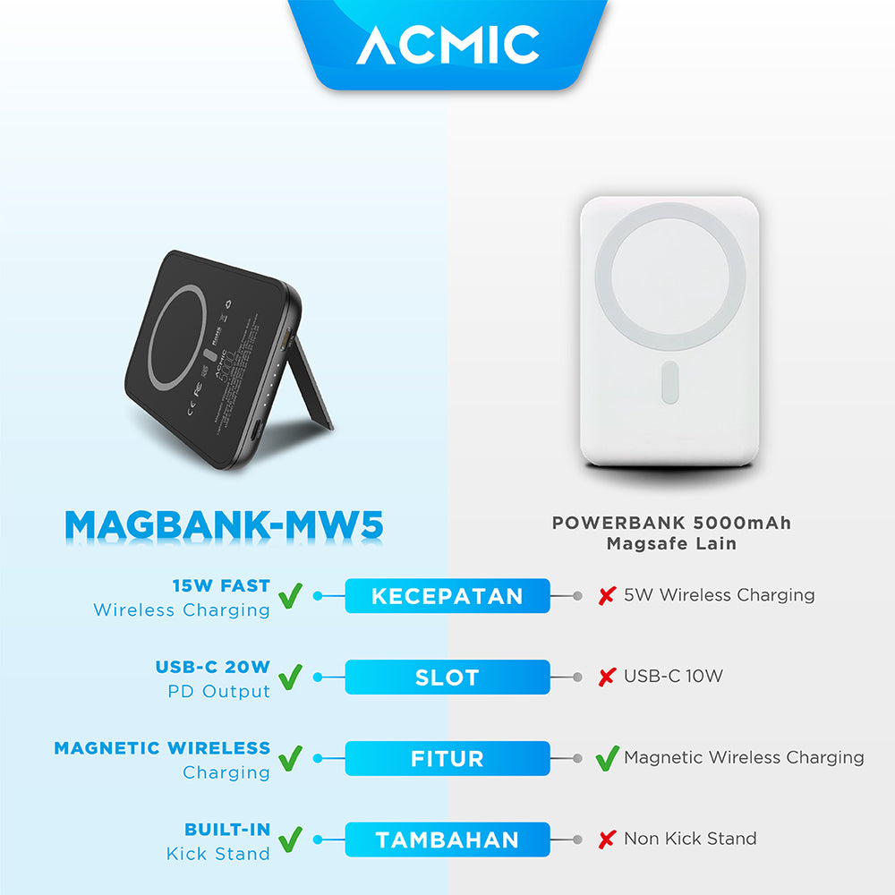 ACMIC MAGBANK 5000mAh Powerbank Magsafe Wireless 20W Fast Charging for