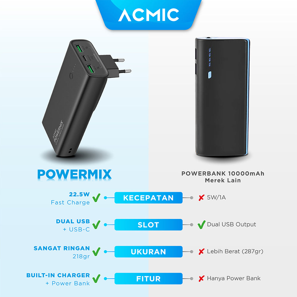 ACMIC POWERMIX 2in1 Powerbank 10000mAh 22.5W Fast Charging Type C