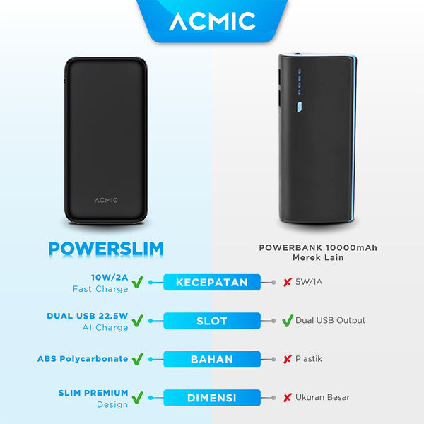 ACMIC PowerSlim 10000mAh Slim PowerBank 2A Fast Charge